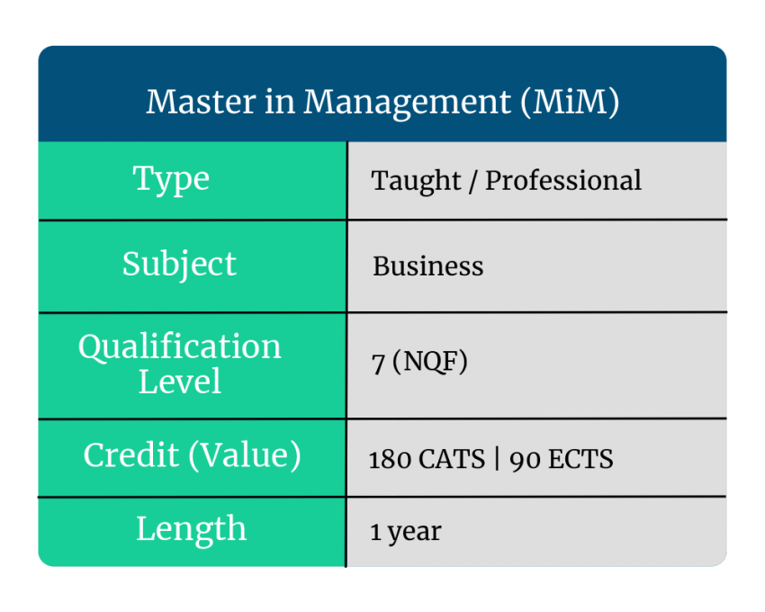 What To With A Master in Management (MiM) Degree? | Lendwise.com