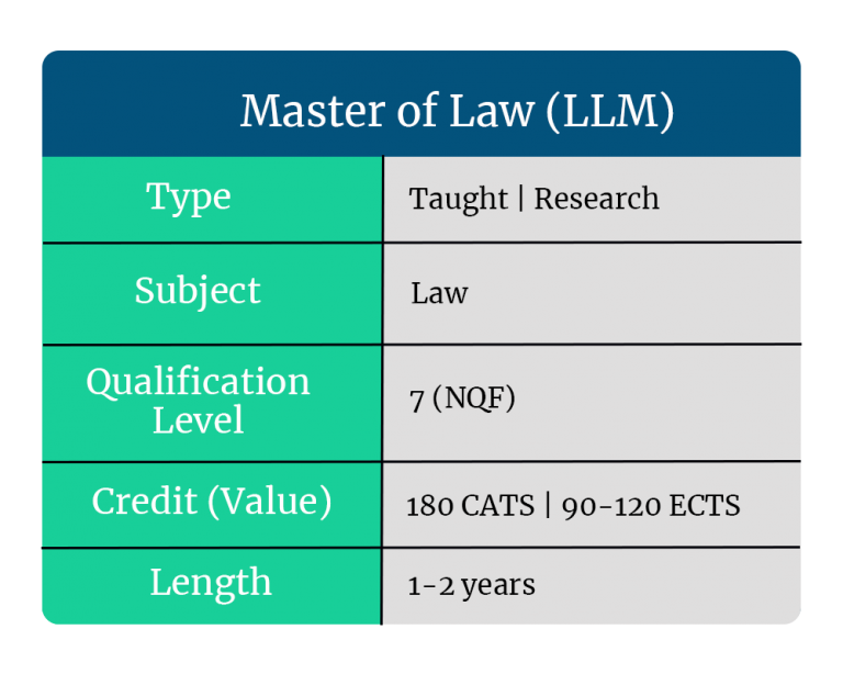What Can You Do With A Master of Law (LLM) Degree? | Lendwise.com