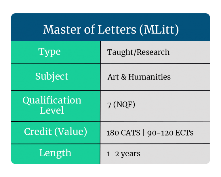 What to Do With A Master of Letters (MLitt) Degree? | Lendwise.com
