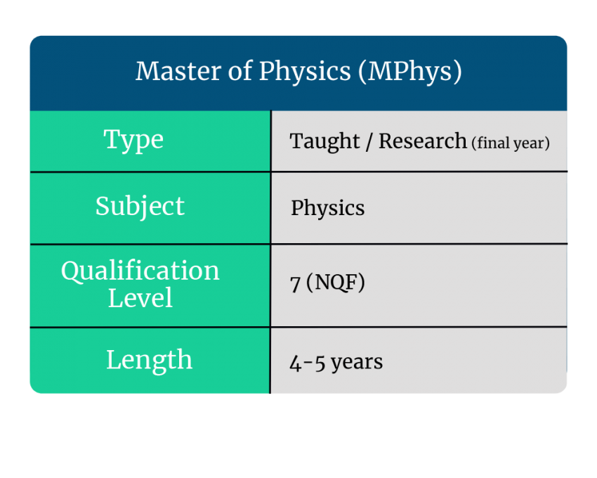 What To Do With A Master Of Physics (MPhys) Degree | Lendwise.com