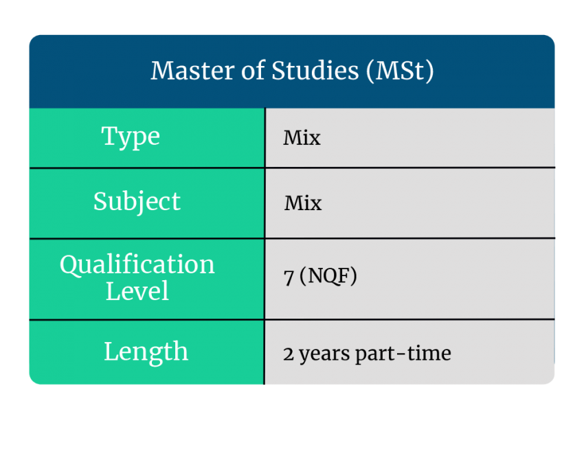 What To Do With A Master of Studies (MSt) Degree? | Lendwise.com